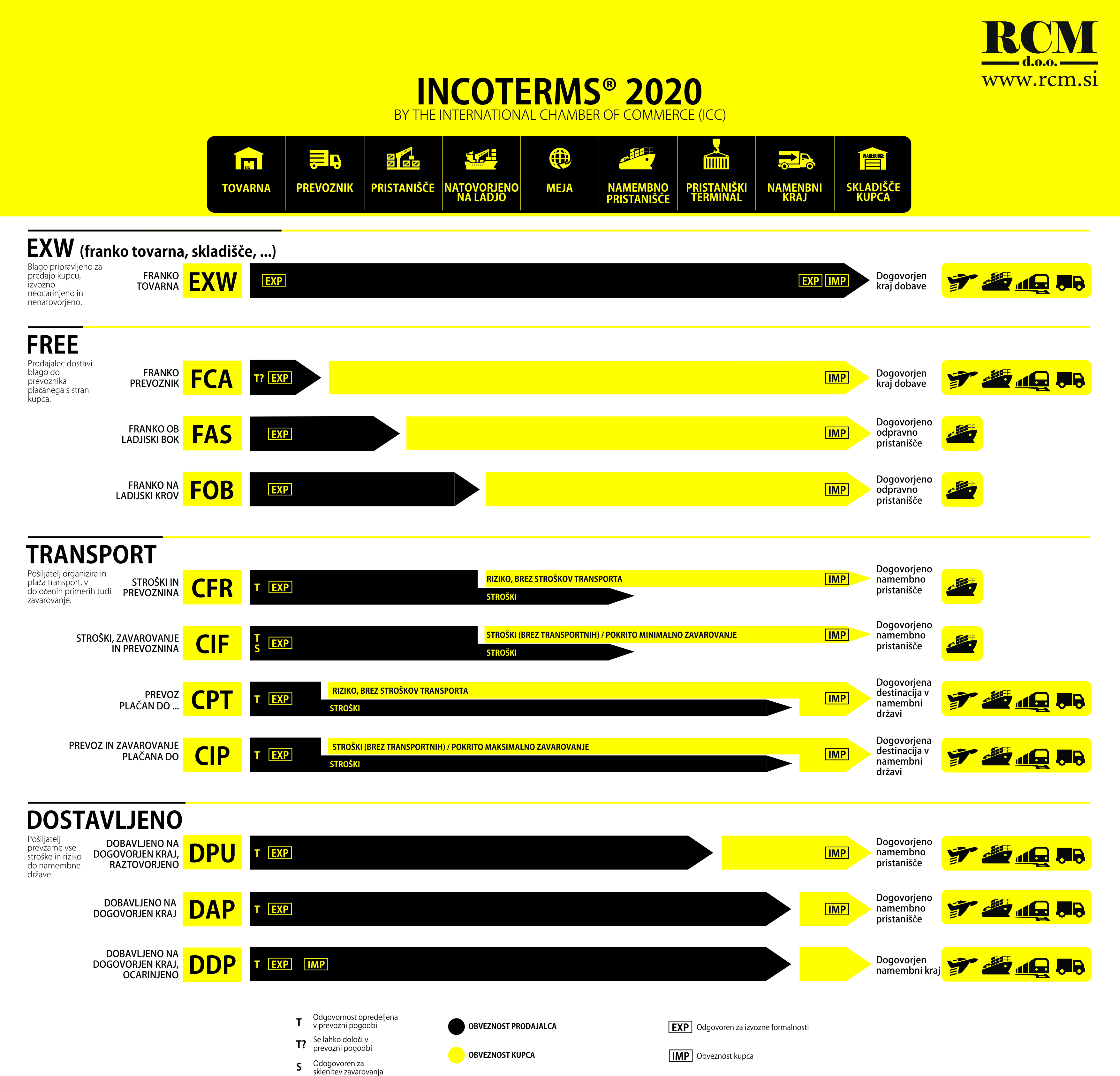 INCOTERMS 2020