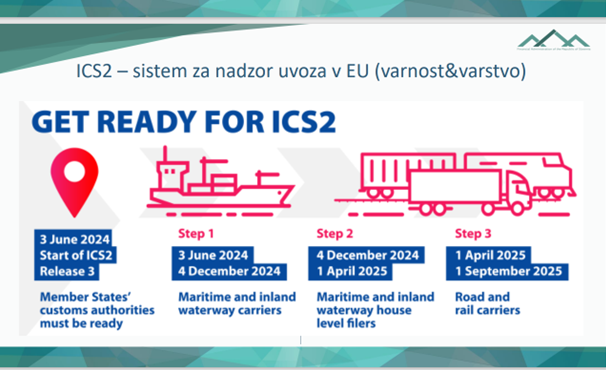 Innovations in Customs Systems and Further Development – Slovenian Customs Day 2025